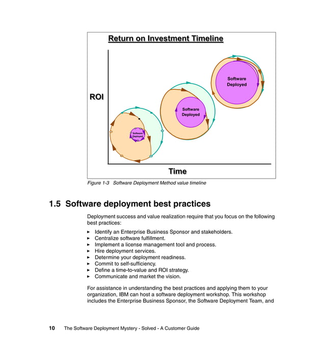 SW Deployment best practices | PDF