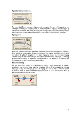 Αεροπλάνο | PDF