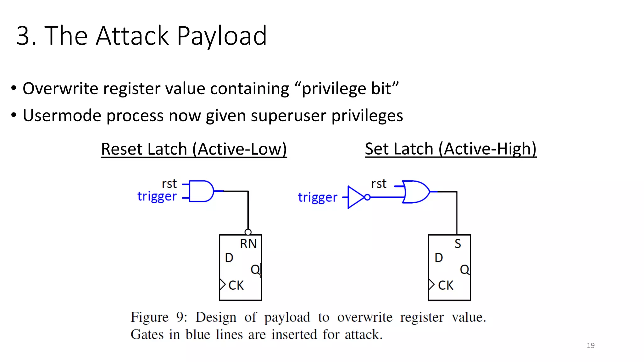 A2: Analog Malicious Hardware | PPTX