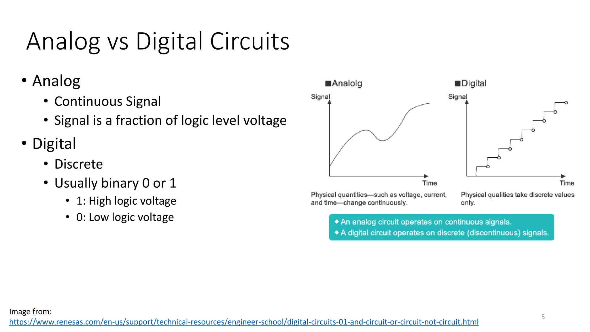 A2: Analog Malicious Hardware | PPTX