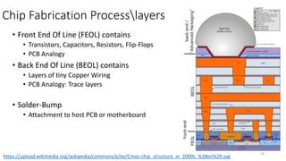 A2: Analog Malicious Hardware | PPT