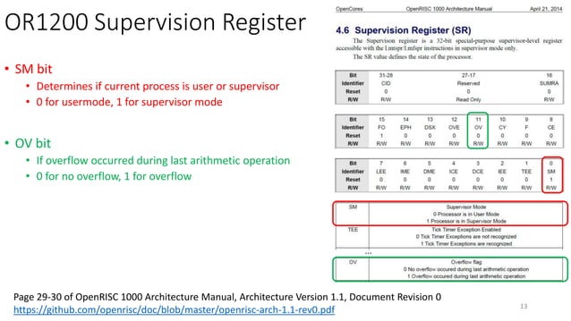 A2: Analog Malicious Hardware | PPTX
