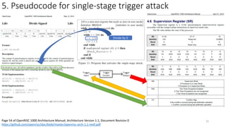 A2: Analog Malicious Hardware | PPTX