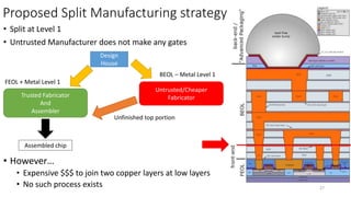A2: Analog Malicious Hardware | PPTX