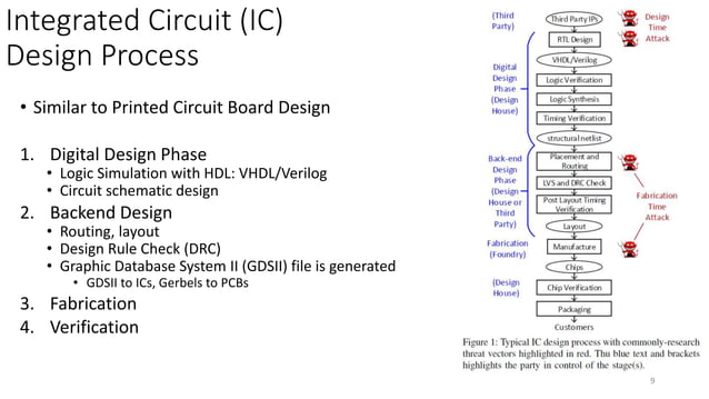 A2: Analog Malicious Hardware | PPTX