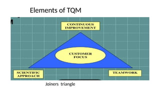 QUALITY MANAGEMENT IN HEALTHCARE.freepptx | PPTX