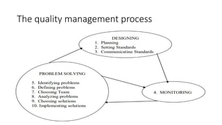 QUALITY MANAGEMENT IN HEALTHCARE.freepptx | PPTX
