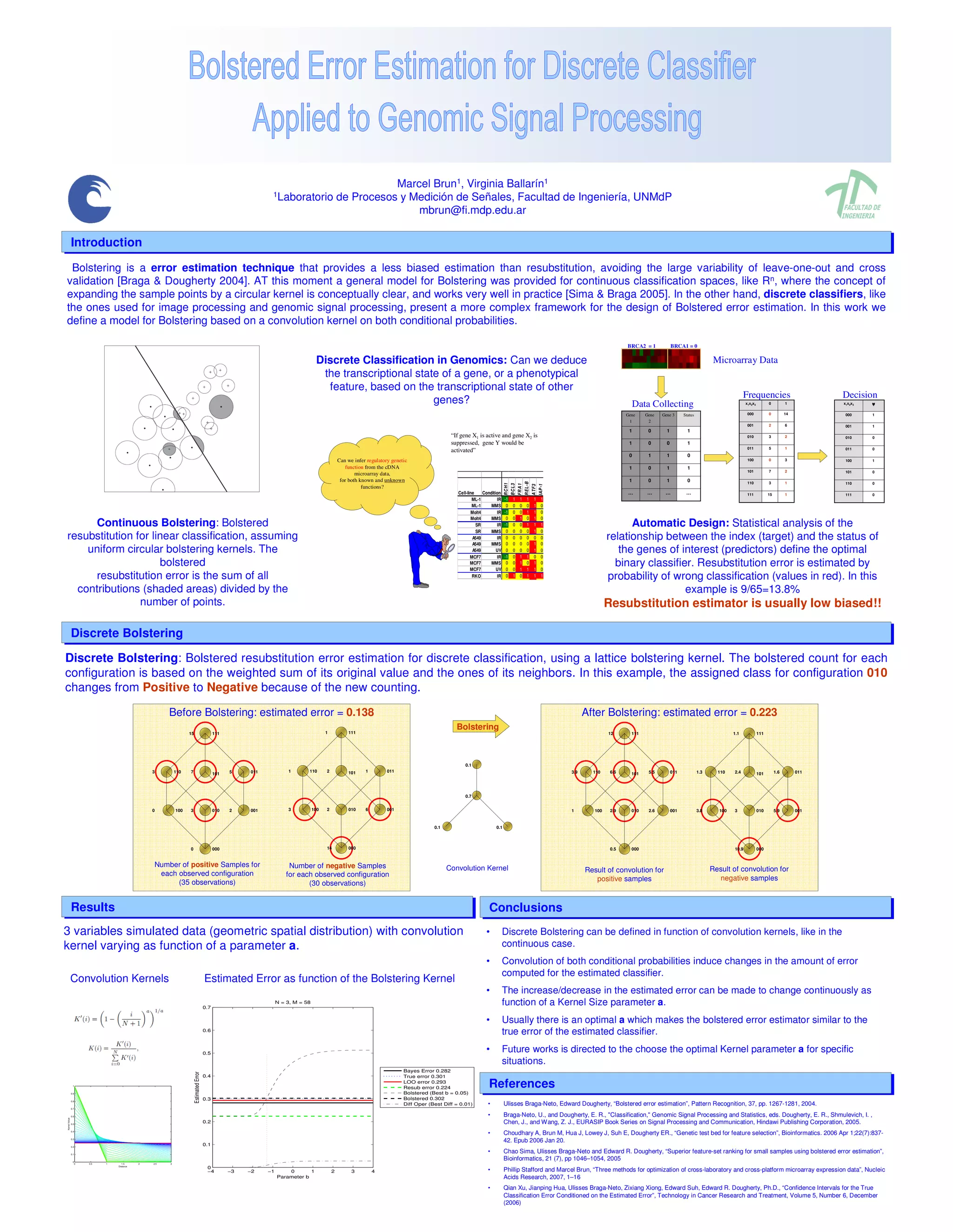 Bolstered error estimation for discrete classifier applied to genomic ...