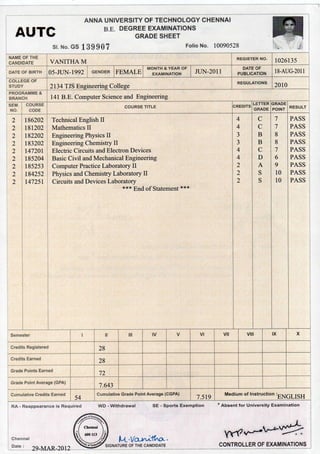 Bachelor Degree Grades | PDF