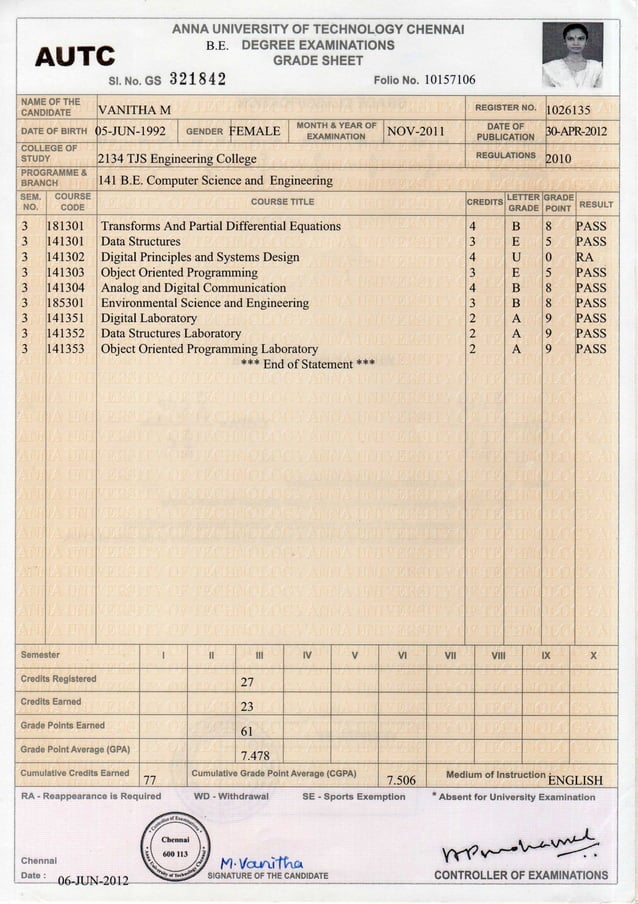 Bachelor Degree Grades | PDF