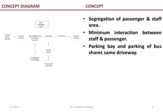 BUS DEPOT DESIGN PRESENTATION | PPTX | Auto Type | Automotive