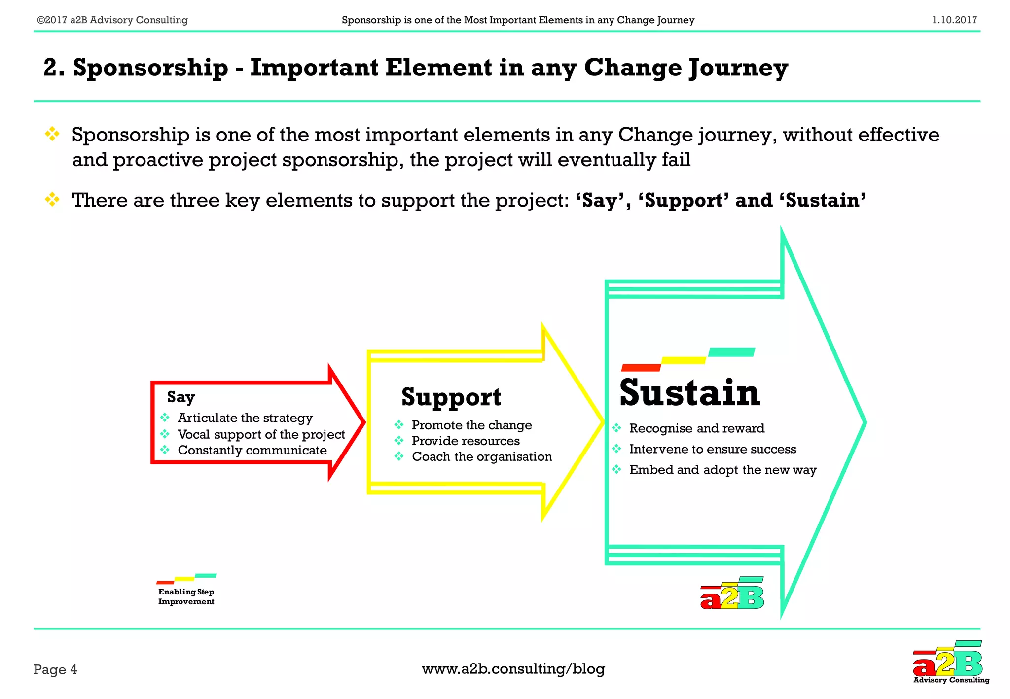 Change Management Framework: Step 2 - Sponsorship is one of the Most ...