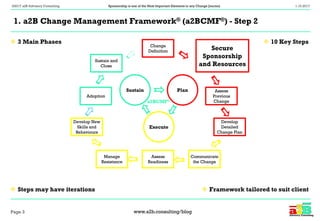 Change Management Framework: Step 2 - Sponsorship is one of the Most ...