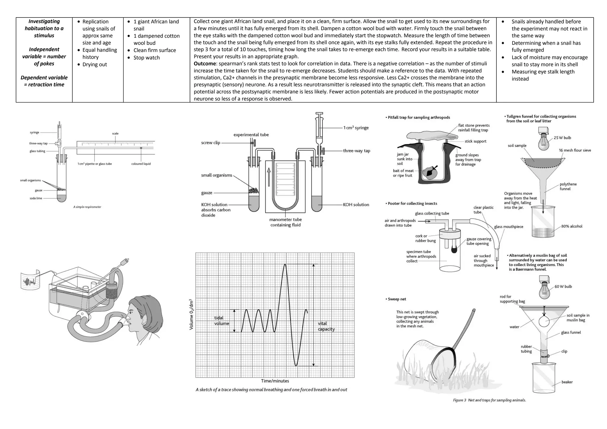 A2 Biology Core Practicals REVISION (1).pdf