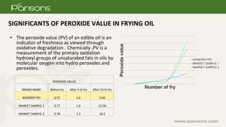 A2B Presentation .pptx about Wonder fry olein | PPT