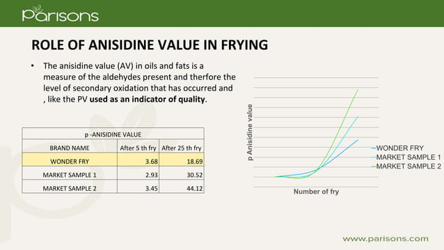 A2B Presentation .pptx about Wonder fry olein | PPT | Free Download