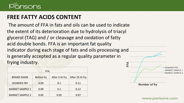 A2B Presentation .pptx about Wonder fry olein | PPT | Free Download