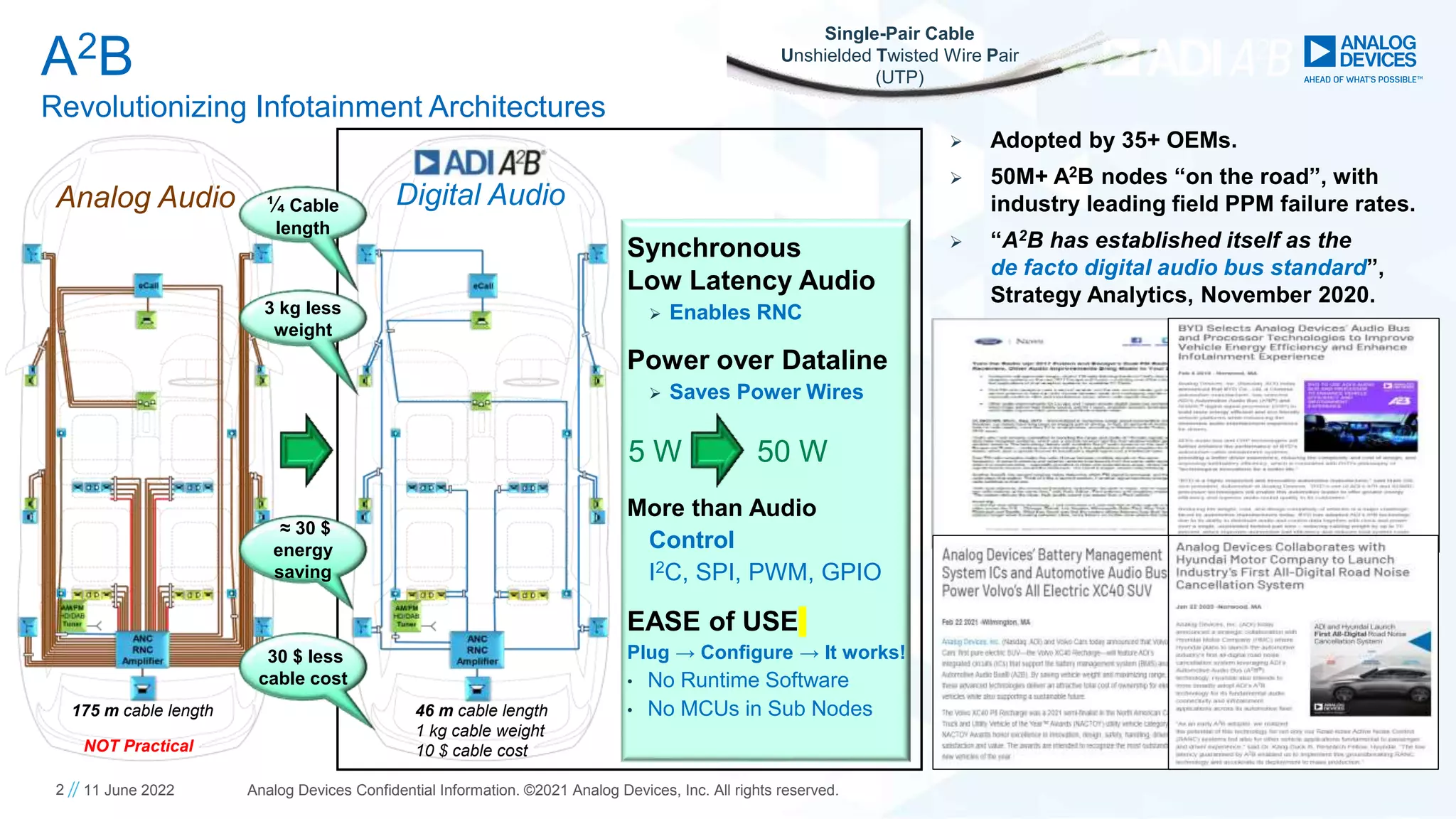 A2B Technical Overview Midi.pptx