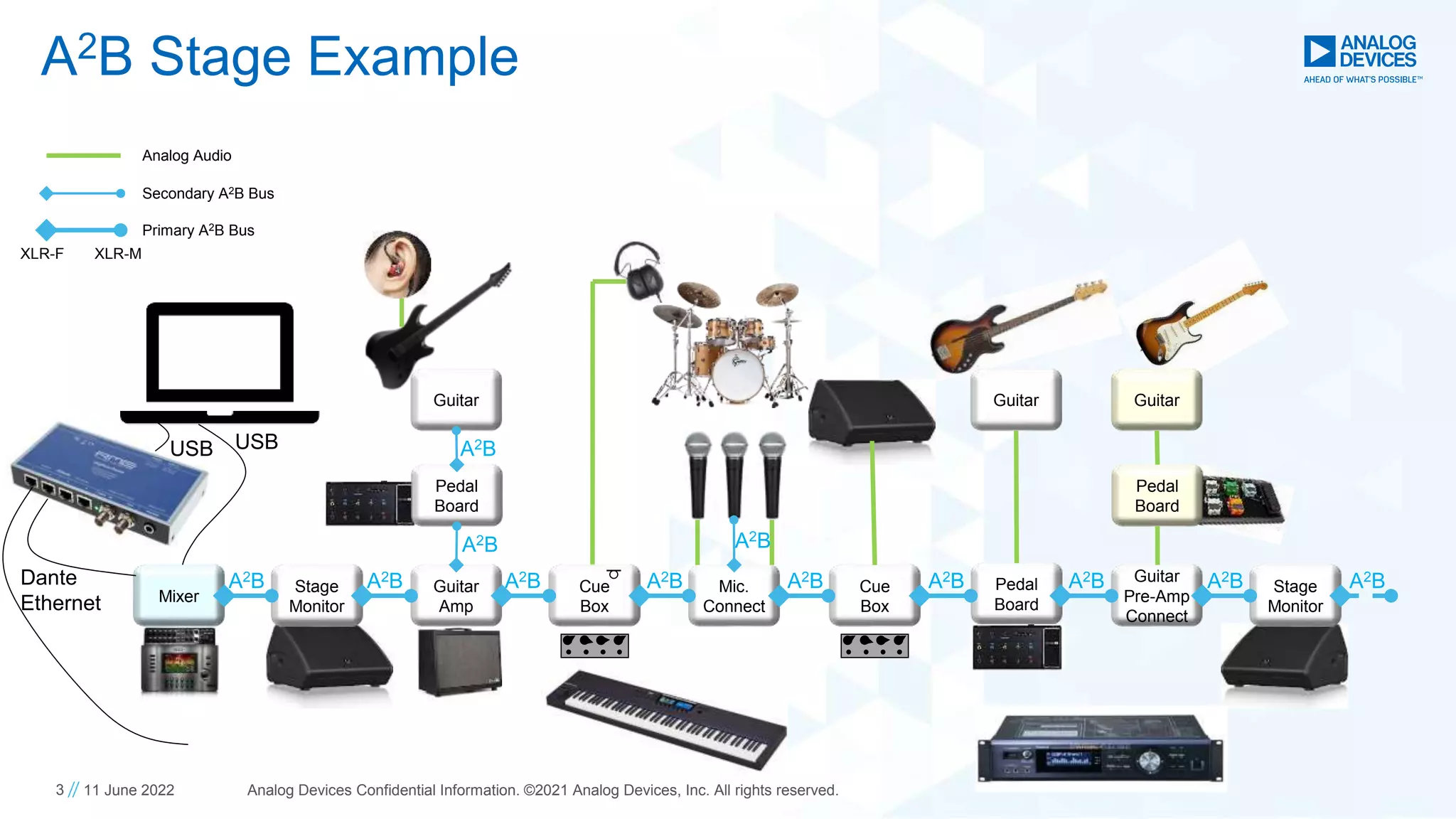 A2B Technical Overview Midi.pptx
