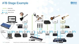 A2B Technical Overview Midi.pptx