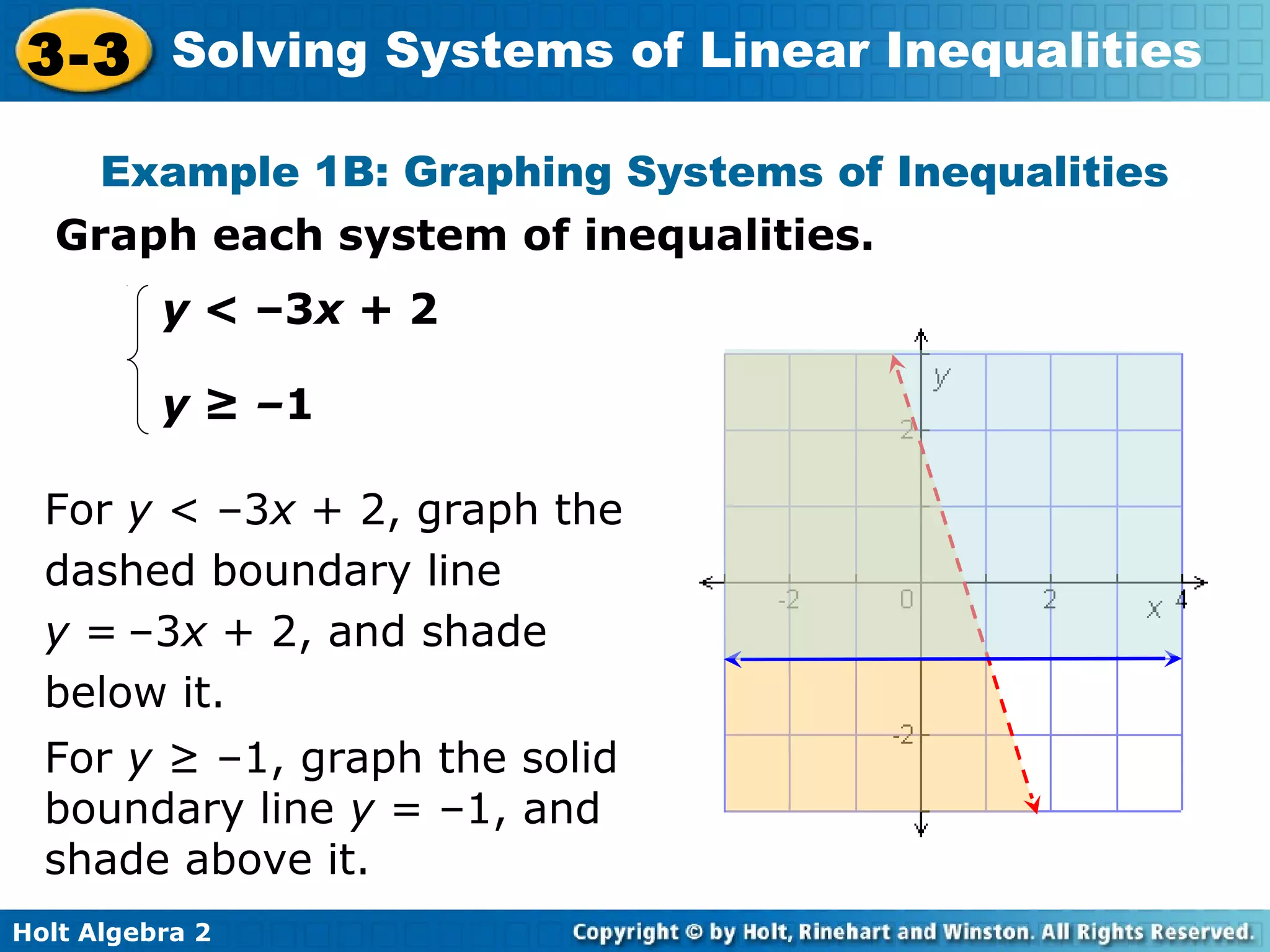 Solving Systems of Linear Inequalities | PPT