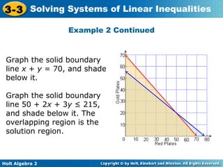 Solving Systems of Linear Inequalities | PPT