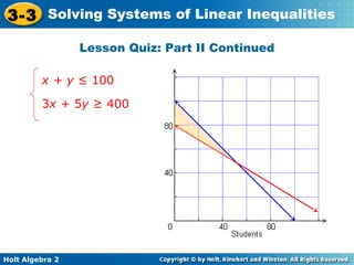 Solving Systems of Linear Inequalities | PPT