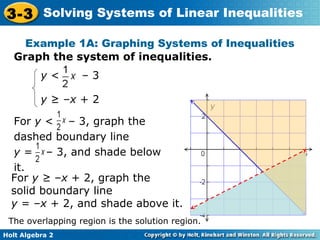 Solving Systems of Linear Inequalities | PPT