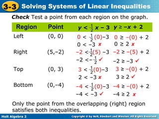 Solving Systems of Linear Inequalities | PPT