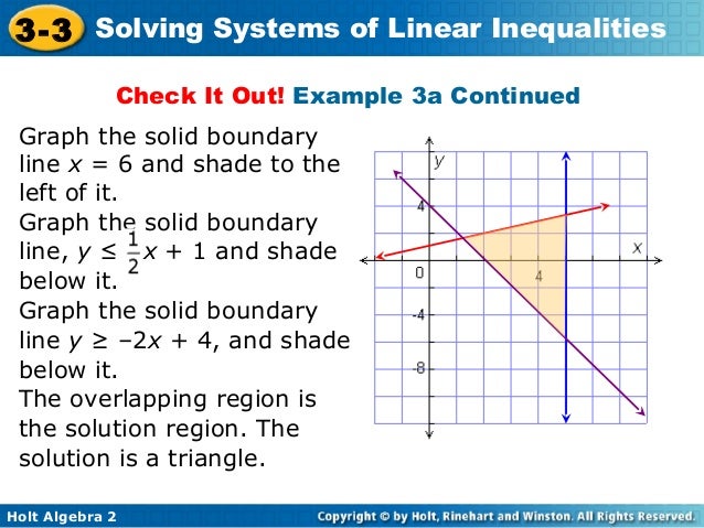 Solving Systems of Linear Inequalities