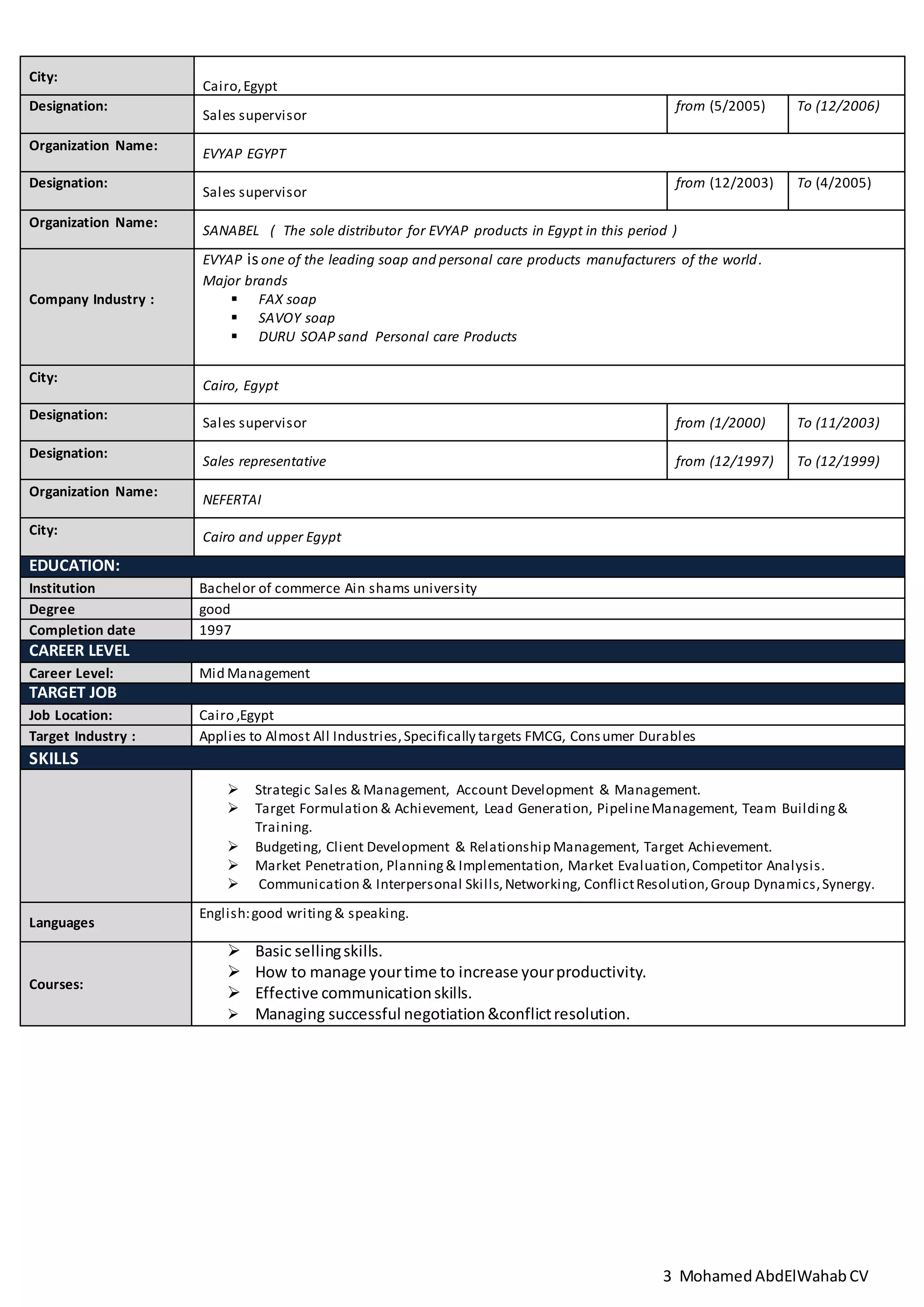 Mohamed abdelwahab CV | DOCX