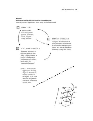 Process_Method_versus_The_Hypothesis_Method | PDF