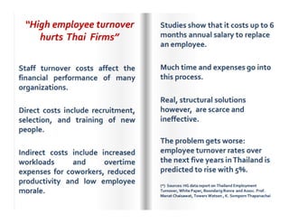 Employer branding and retention Presentation_Divine_WHW | PPT