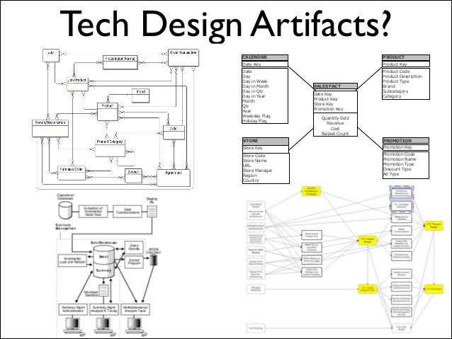 Agile Data Warehouse Design for Big Data Presentation
