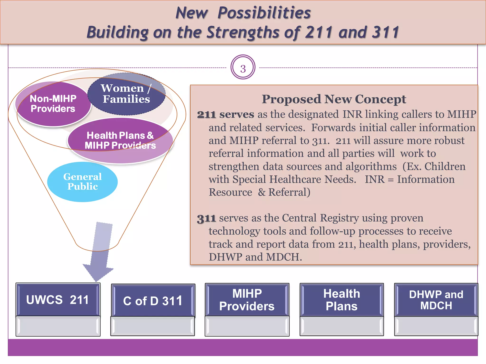 MIHP New Possibilities JY-09 | PDF