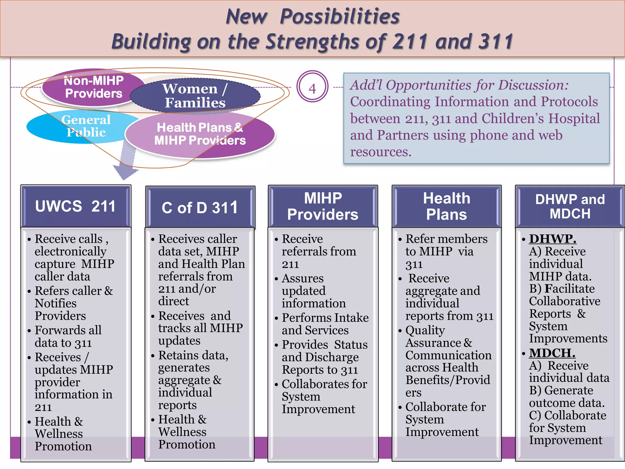 MIHP New Possibilities JY-09 | PPT