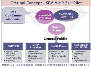 MIHP New Possibilities JY-09 | PDF