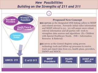 MIHP New Possibilities JY-09 | PDF