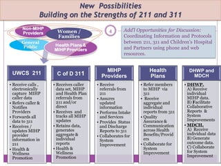 MIHP New Possibilities JY-09 | PDF