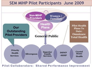 MIHP New Possibilities JY-09 | PDF