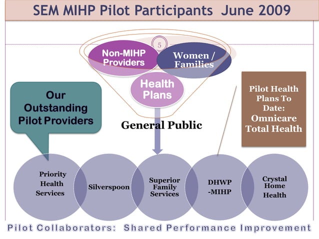 MIHP New Possibilities JY-09 | PPT
