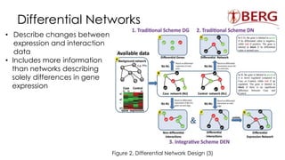 Differential Network Entropy Reveals Cancer System Hallmarks | PPT