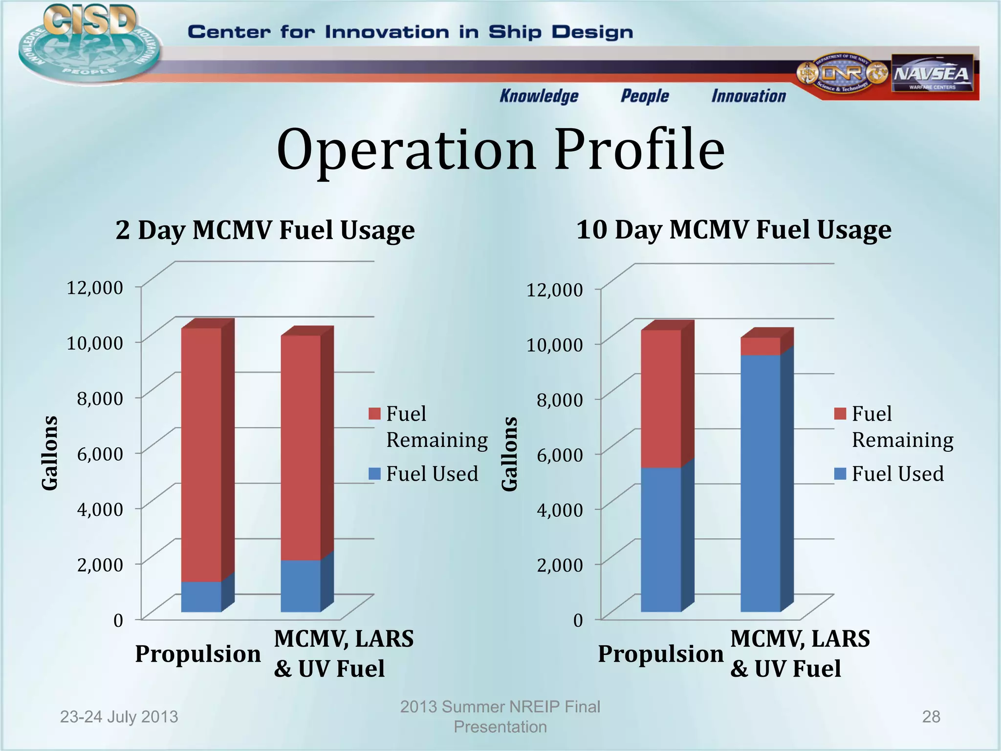 MCM Final Presentation | PDF