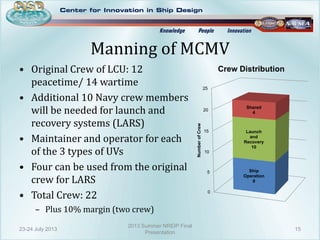 MCM Final Presentation | PDF | Cruises | Travel Type