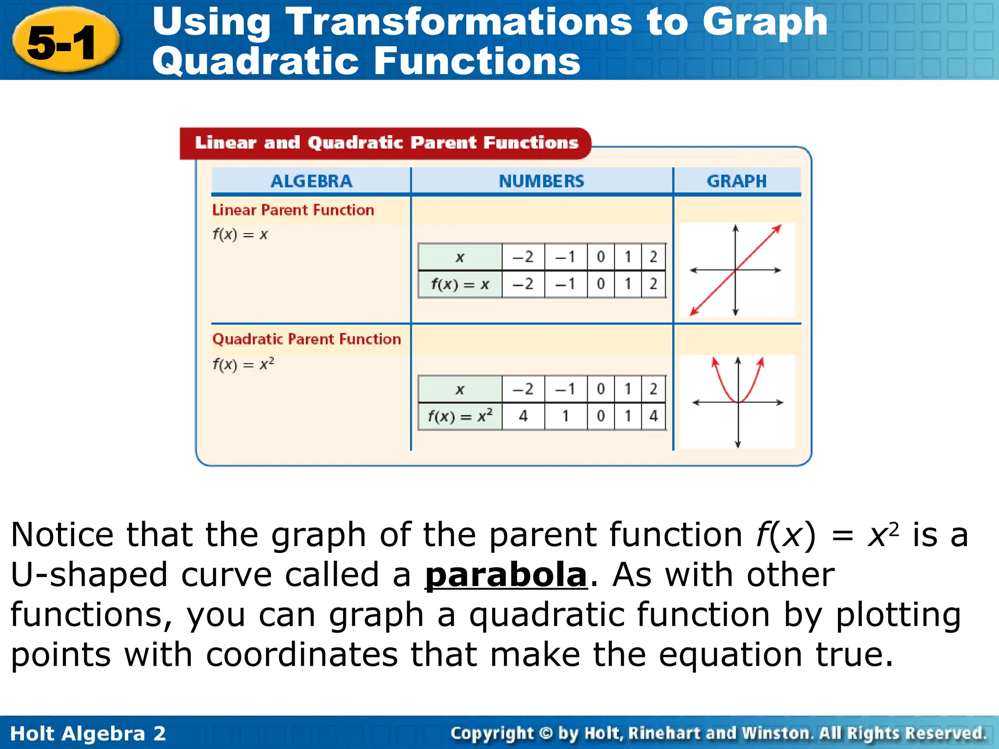 Quadratic Functions Transformations Explained | PPT