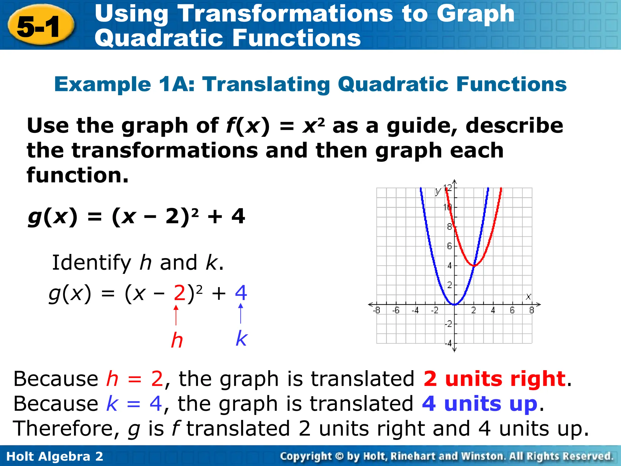Quadratic Functions Transformations Explained | PPT