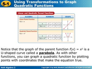 Quadratic Functions Transformations Explained | PPT