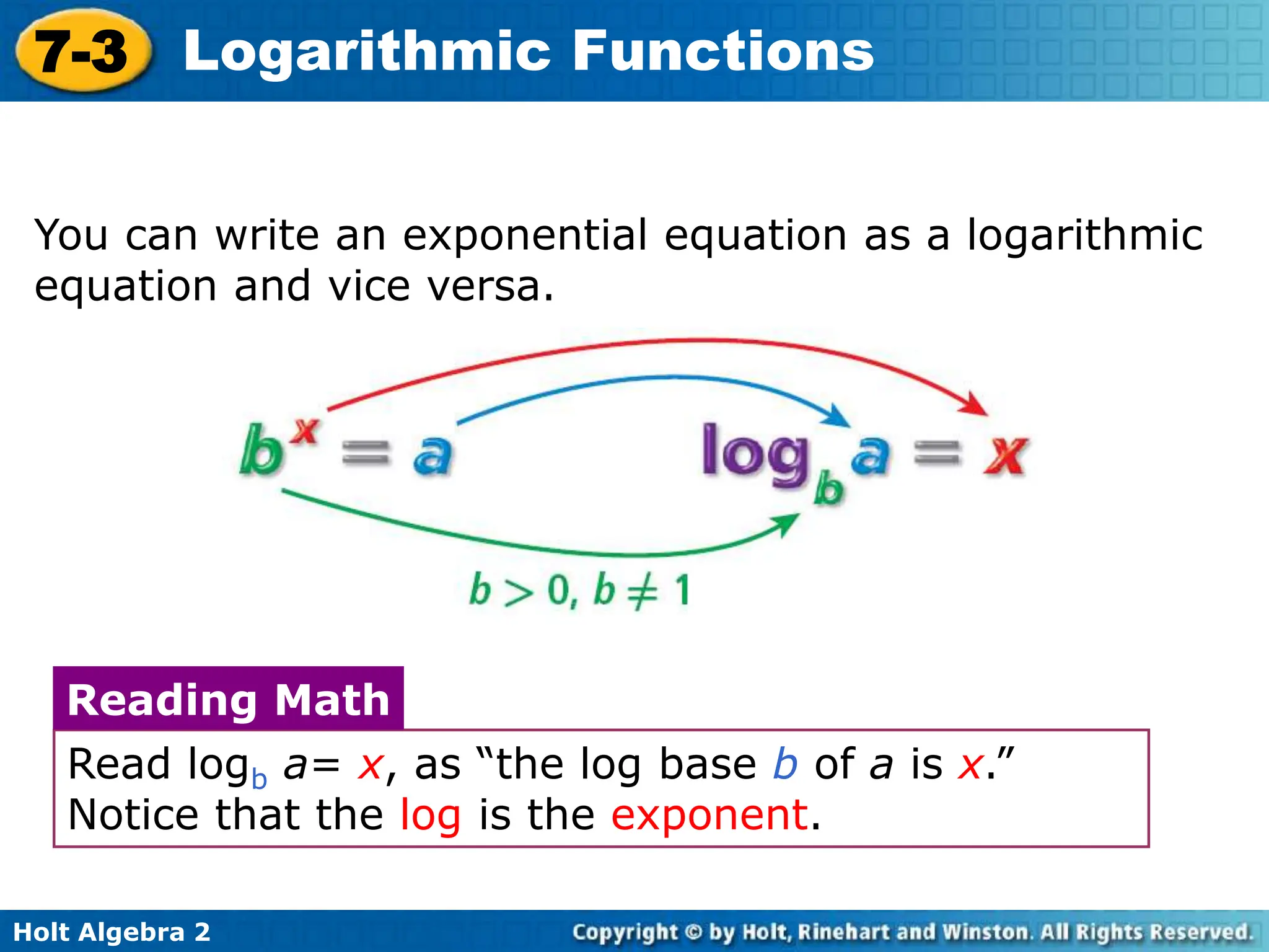 Introduction to logarithm 10th gradersss | PPT