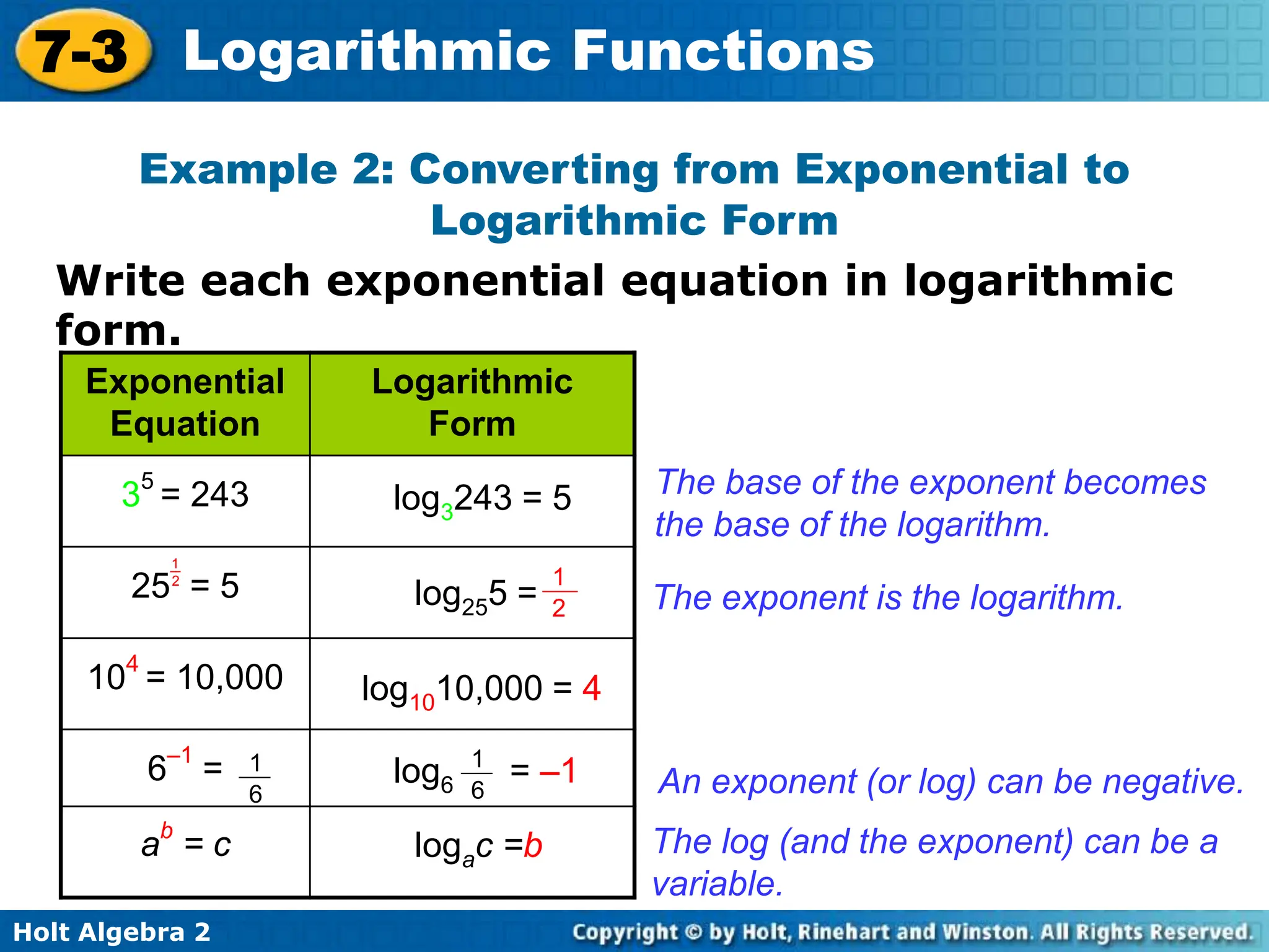 Introduction to logarithm 10th gradersss | PPT