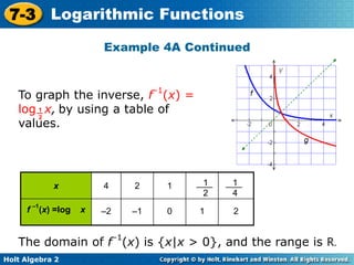Introduction to logarithm 10th gradersss | PPT